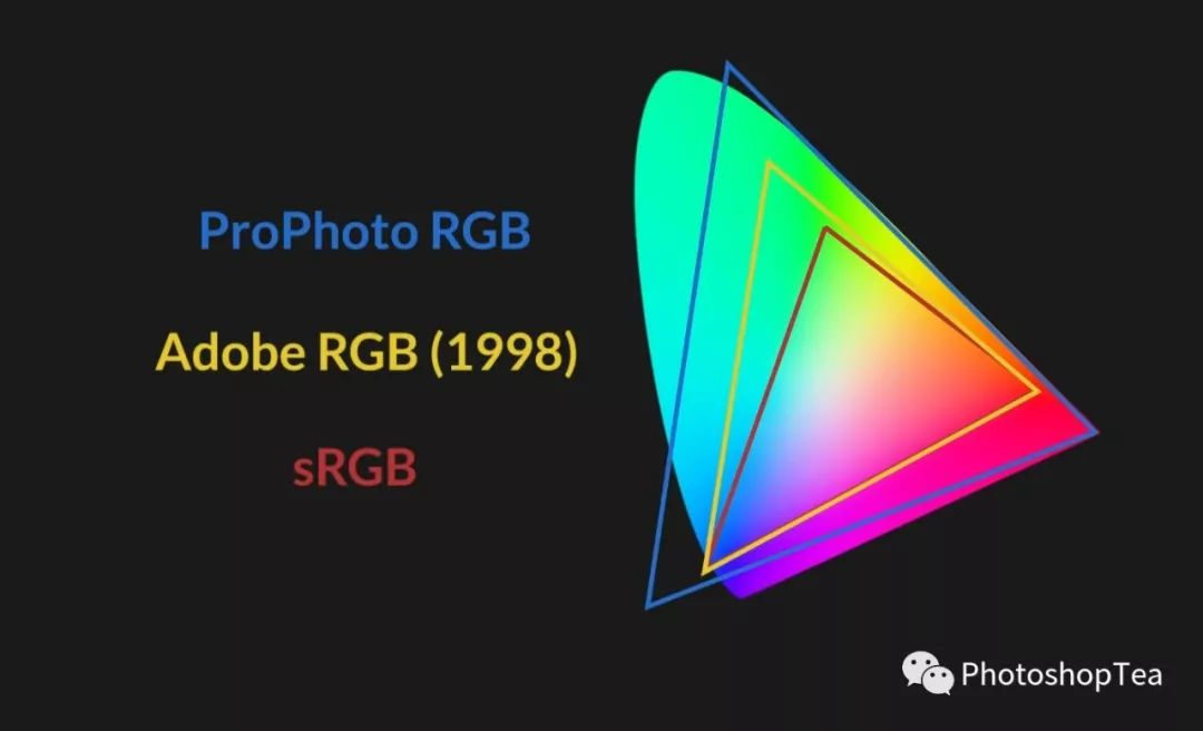 RGB色彩空间-CSDN博客