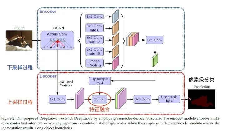 基于深度学习方法的图像分割 Csdn博客 