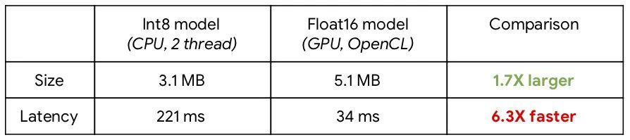 使用 Tflite 在移动设备上优化与部署风格转化模型 Csdn博客 