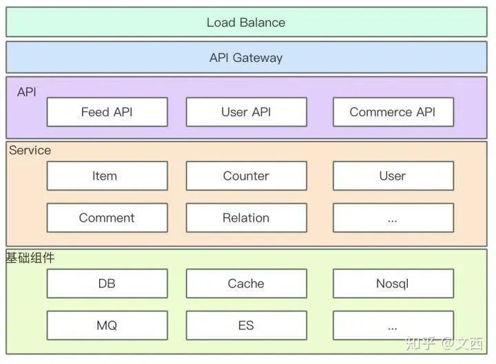互联网大厂的Java后端主流技术栈有哪些？_欢迎关注公众号：【码农突围】的博客-CSDN博客