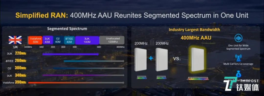 华为发布新一代5G网络解决方案，加速5G生态发展