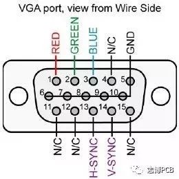 VGA高速PCB布局布线设计指南_vga pcb走线需要等等长吗?-CSDN博客