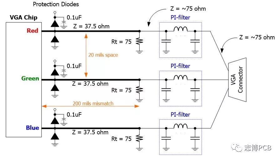 VGA高速PCB布局布线设计指南_vga pcb走线需要等等长吗?-CSDN博客