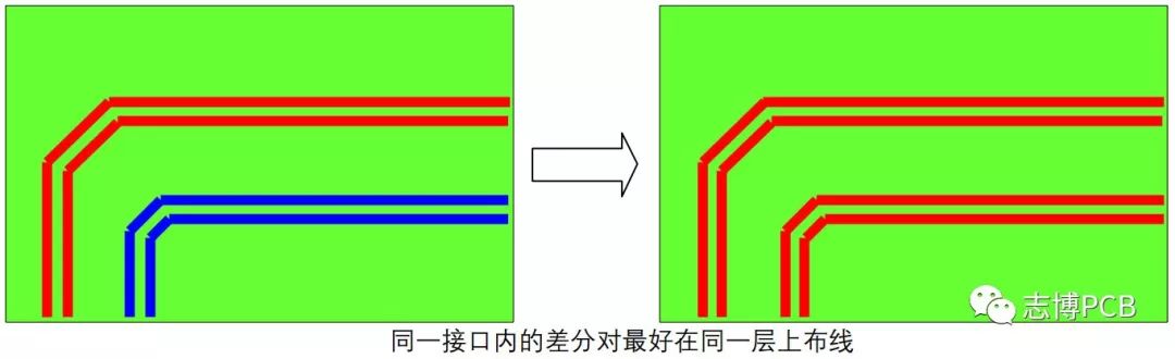 三分钟带你看懂HDMI接口的PCB设计_hdmi阻抗匹配-CSDN博客