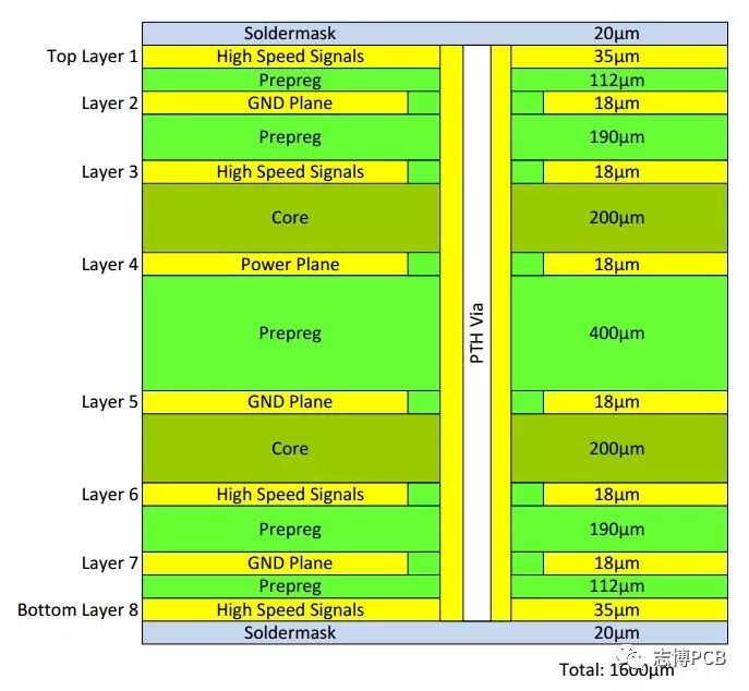 三分钟带你看懂HDMI接口的PCB设计_hdmi阻抗匹配-CSDN博客