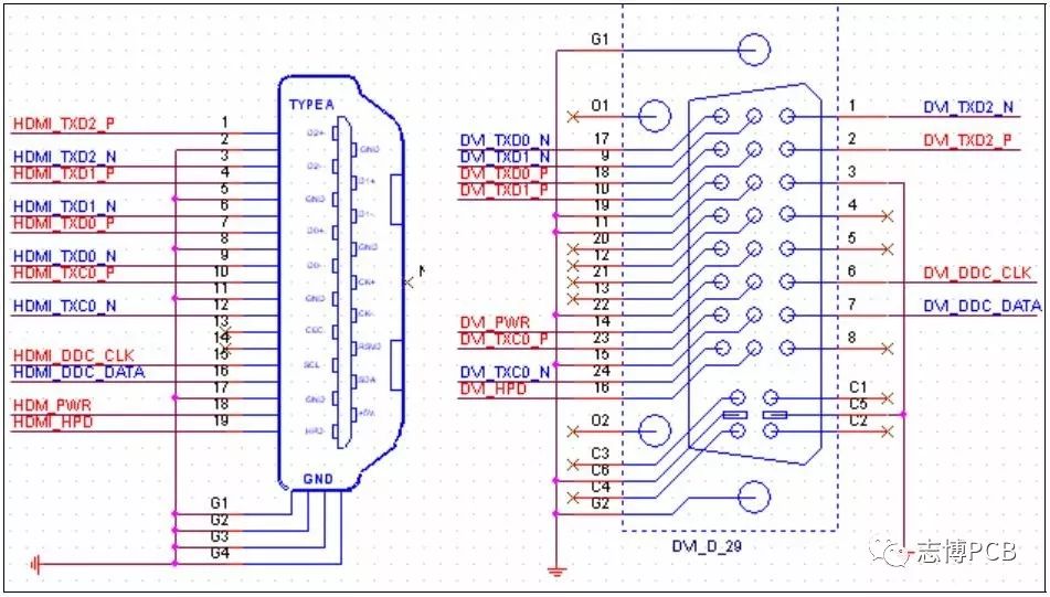三分钟带你看懂HDMI接口的PCB设计_hdmi阻抗匹配-CSDN博客