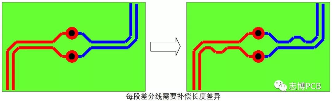 三分钟带你看懂HDMI接口的PCB设计_hdmi阻抗匹配-CSDN博客
