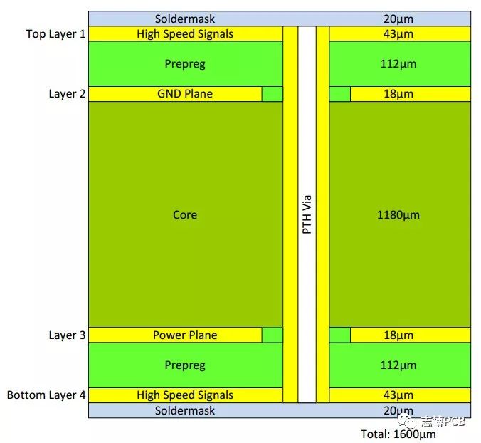三分钟带你看懂HDMI接口的PCB设计_hdmi阻抗匹配-CSDN博客