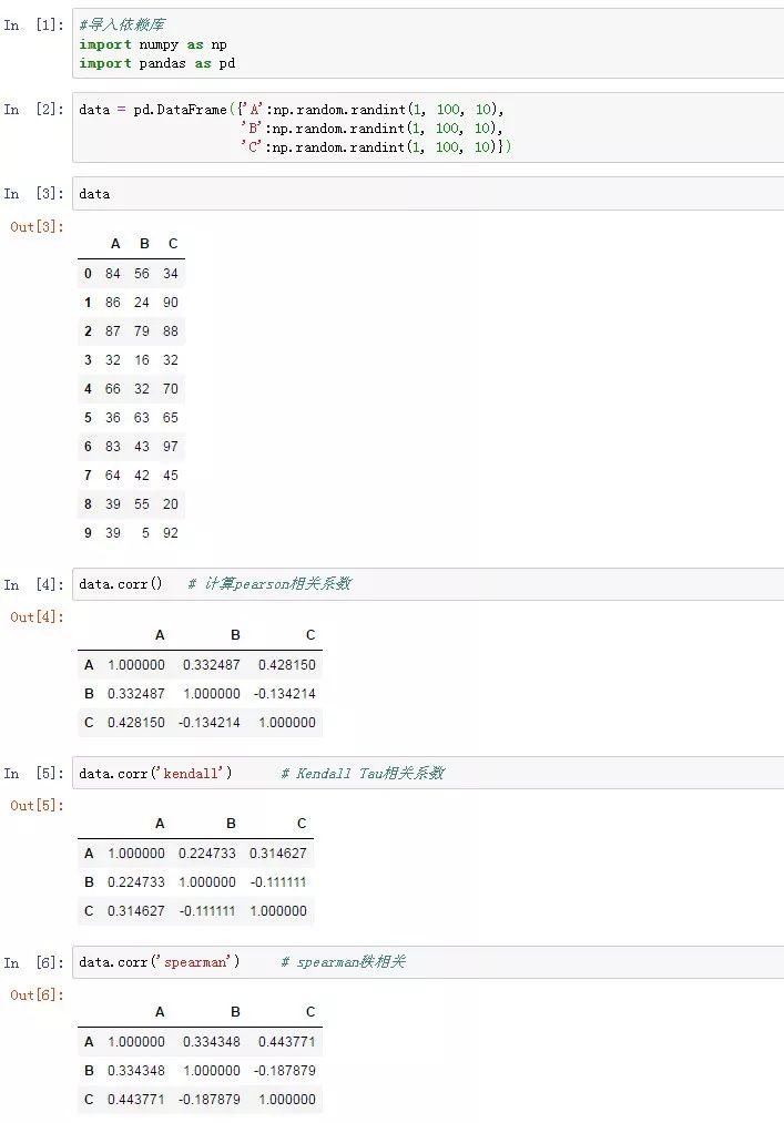 Python计算数据相关系数person、kendall、spearman Csdn博客 