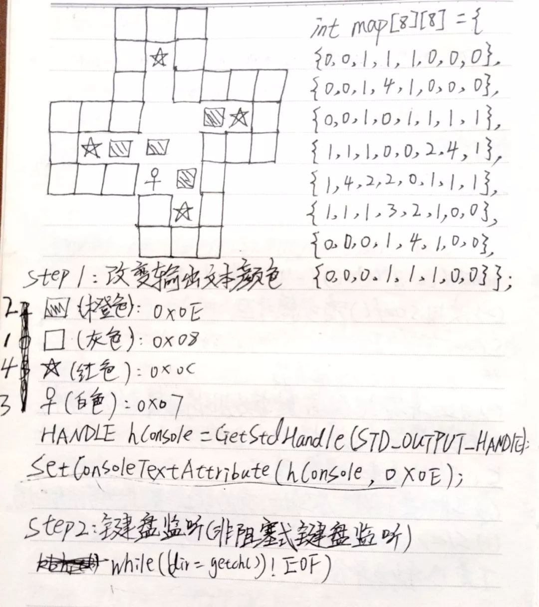 C语言 推箱子游戏嵌入式推箱子游戏 Csdn博客 
