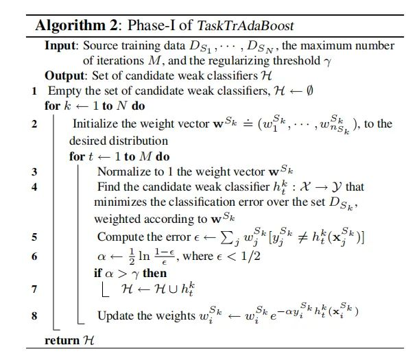 多源迁移学习相关研究回顾-CSDN博客