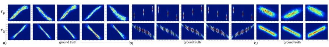 视线估计（Gaze Estimation）简介概述-CSDN博客