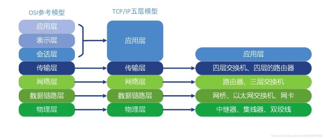 技术解读PROFINET、Ethernet/IP等7种主流工业以太网_智能制造之家的博客-CSDN博客_profinet和tcp/ip区别