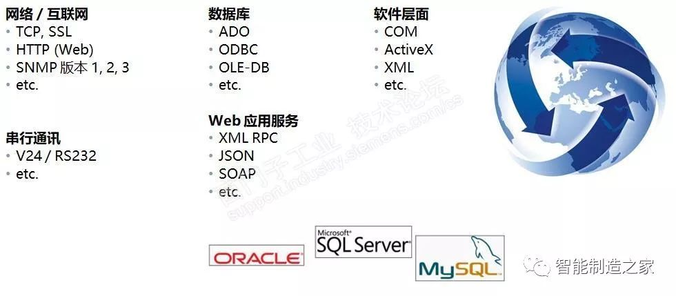 初识西门子Wincc OA——超大型/分布式SCADA_智能制造之家-CSDN博客