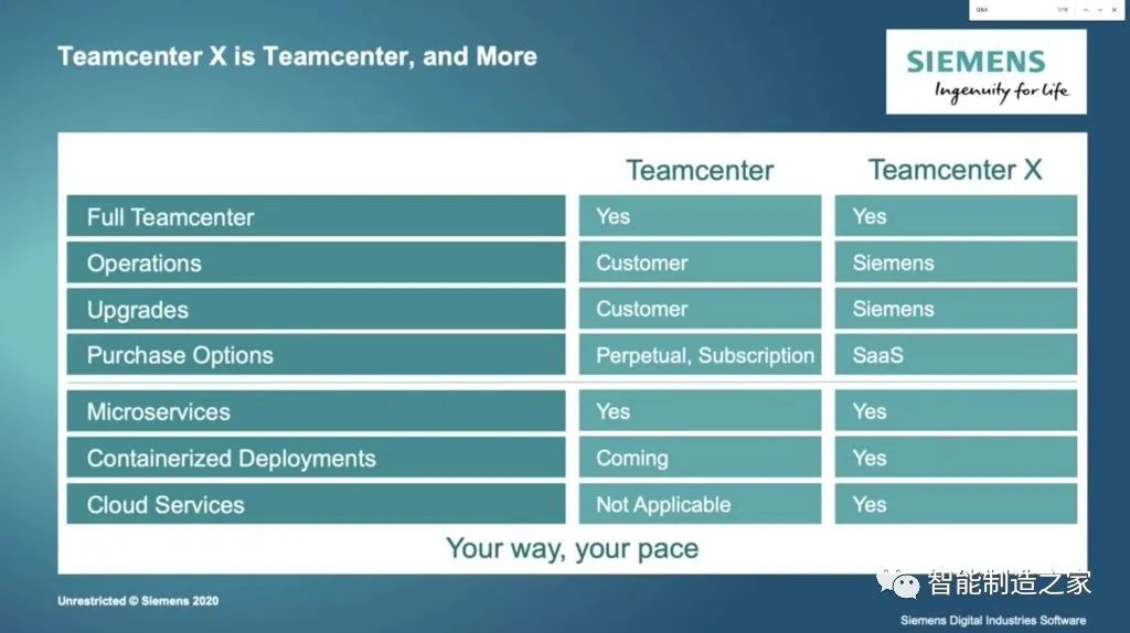 西门子推出Teamcenter X，官方免费体验，基于云的PLM究竟香不香？_智能制造之家的博客-CSDN博客
