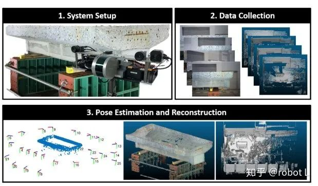 LiDAR-Camera Fusion for 3D Reconstruction-CSDN博客