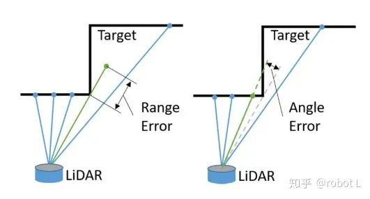 LiDAR-Camera Fusion for 3D Reconstruction-CSDN博客