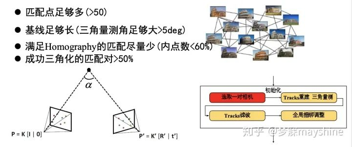 基于图像的三维模型重建 ——双视角SFM-CSDN博客