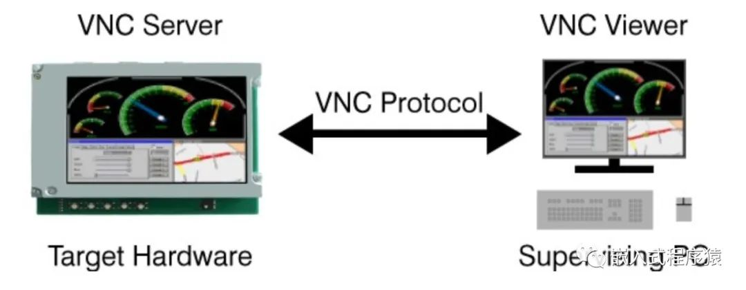 让你的HMI开启VNC骚操作-CSDN博客
