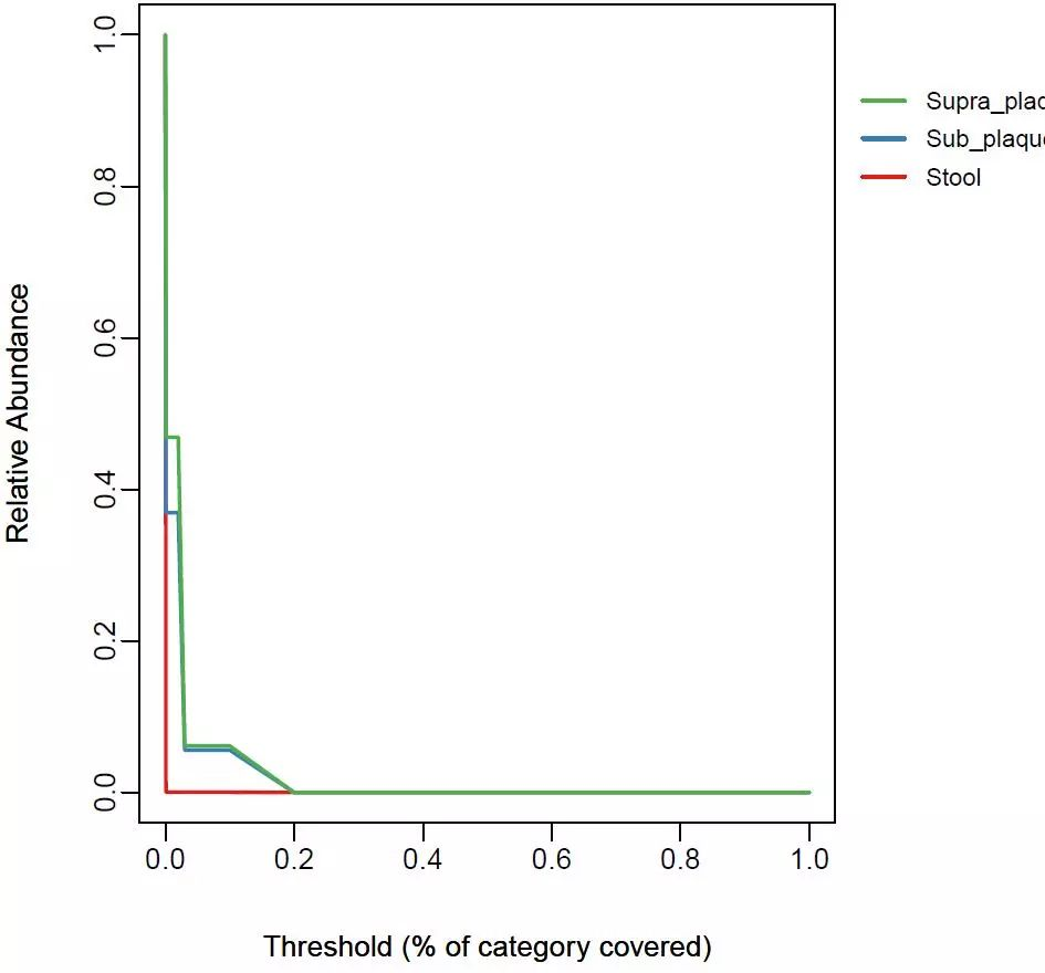 16S预测细菌表型-bugbase：革兰氏阴阳、生物膜、致病力、移动元件、氧气消耗等...-CSDN博客