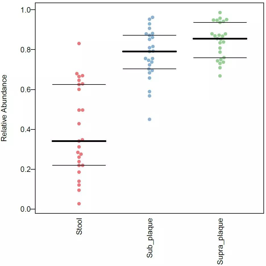 16S预测细菌表型-bugbase：革兰氏阴阳、生物膜、致病力、移动元件、氧气消耗等...-CSDN博客