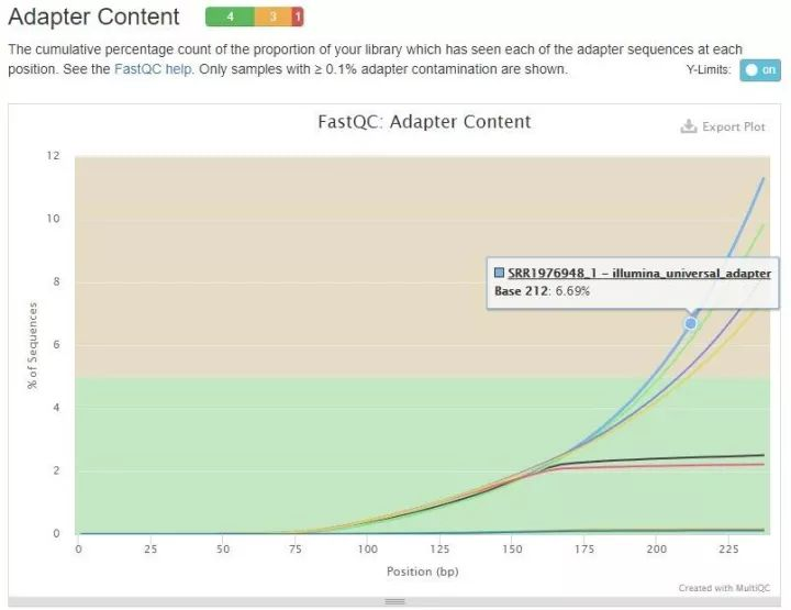 宏基因组实战2. 数据质控fastqc, Trimmomatic, MultiQC, khmer-CSDN博客