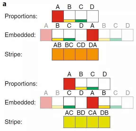 Nature子刊：Knight组发布快速UniFrac算法-CSDN博客