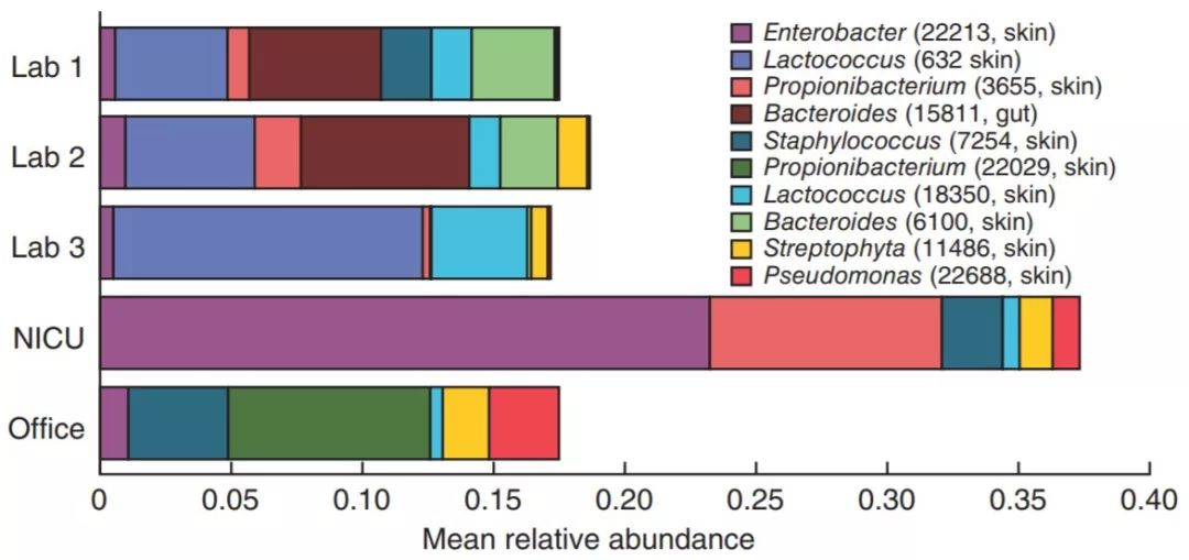 Nature子刊：微生物来源分析包SourceTracker-CSDN博客