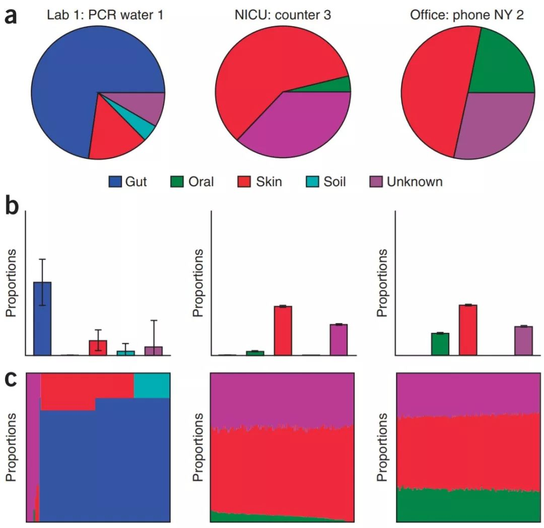 Nature子刊：微生物来源分析包SourceTracker-CSDN博客