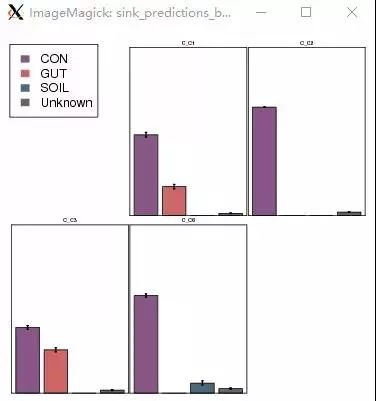 Nature子刊：微生物来源分析包SourceTracker-CSDN博客