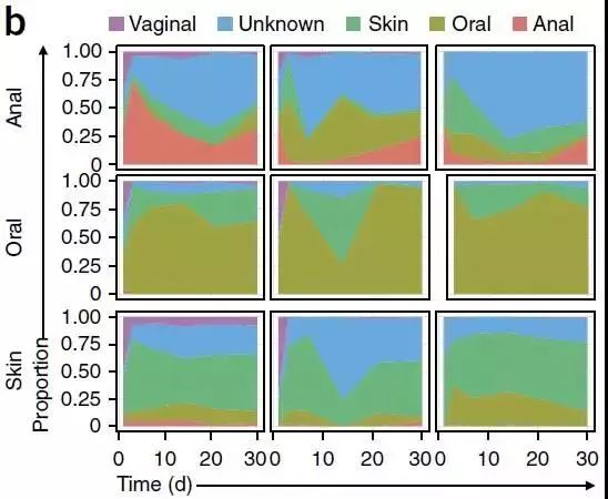 Nature子刊：微生物来源分析包SourceTracker-CSDN博客