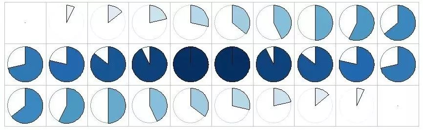 R包corrplot绘图相关系数矩阵-CSDN博客