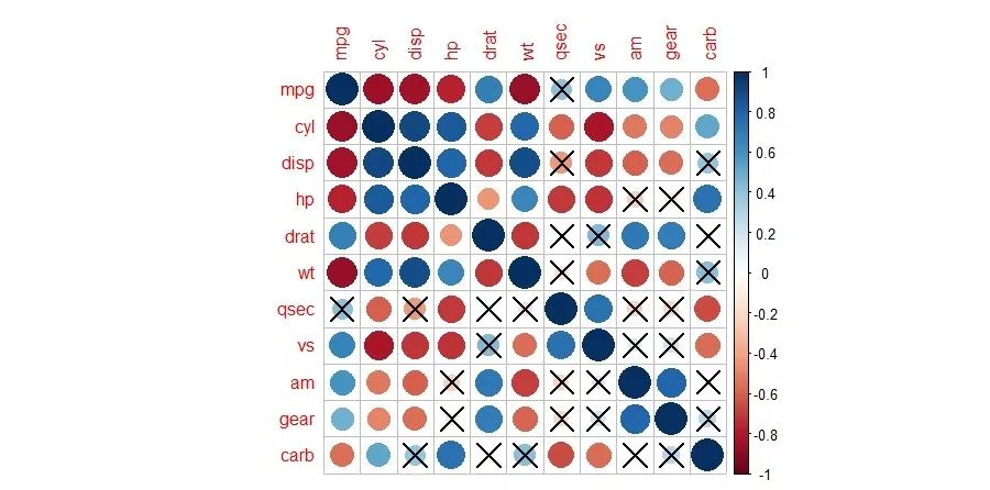 R包corrplot绘图相关系数矩阵-CSDN博客