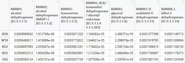 功能预测之Tax4Fun-CSDN博客