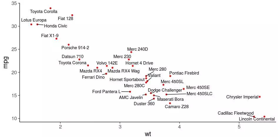 R包ggrepel解决散点图样品标签重叠，方便筛选样品-CSDN博客