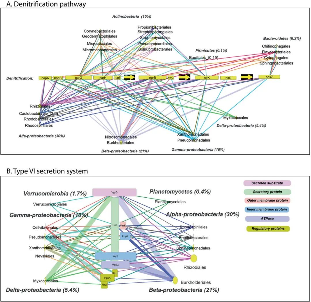 ISME：二氧化碳和氮水平对植物根表菌群和功能的影响-CSDN博客