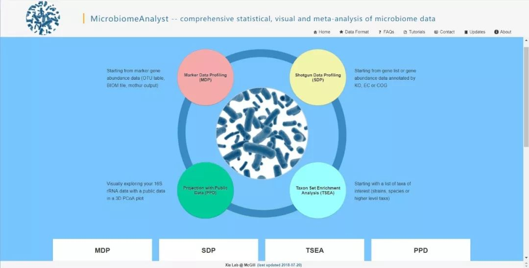 MicrobiomeAnalyst：一款综合的可视化微生物组学数据分析网页工具-CSDN博客