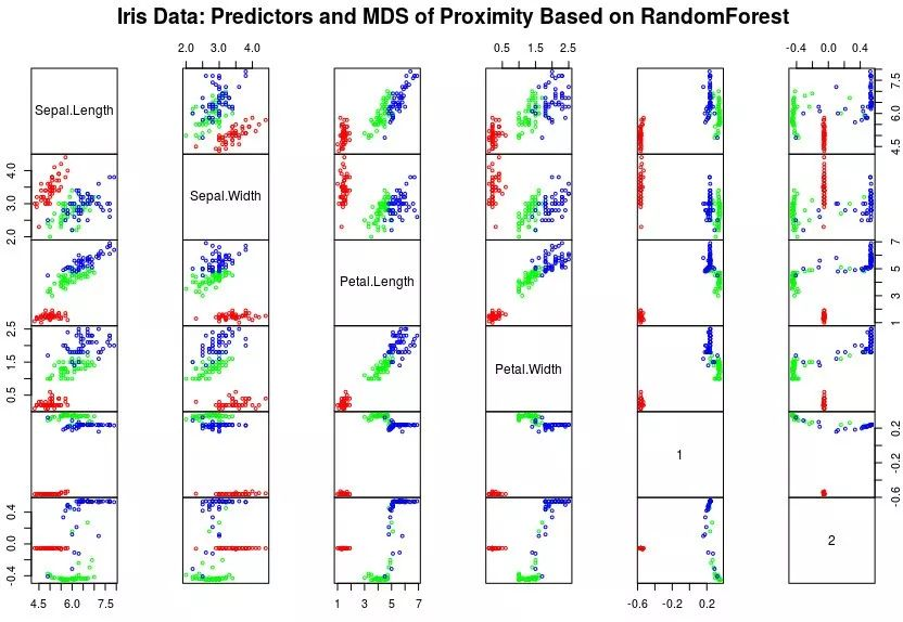 随机森林RandomForest挖掘生物标记预测分类-CSDN博客