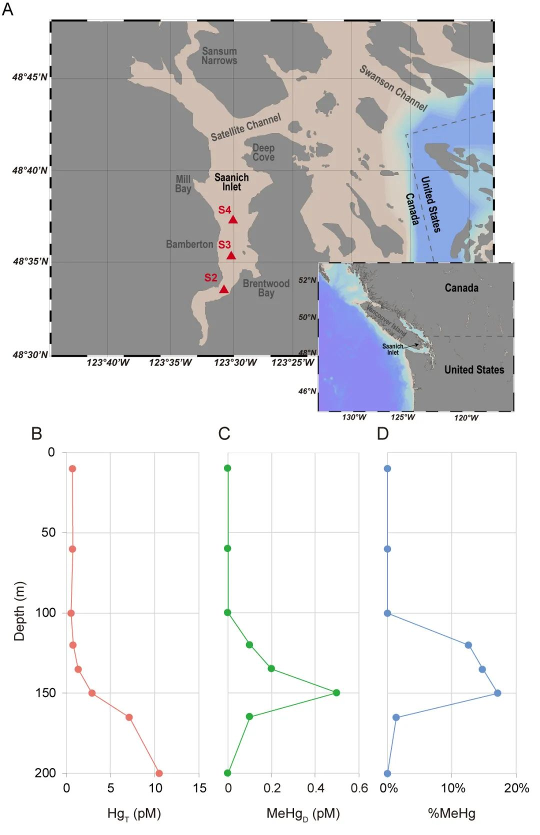 ISME：多组学揭示低氧环境下的汞甲基化细菌-CSDN博客