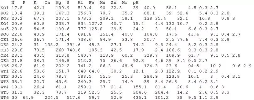 微生物环境因子分析(RDA/db-RDA)-“ggvegan“介绍-CSDN博客