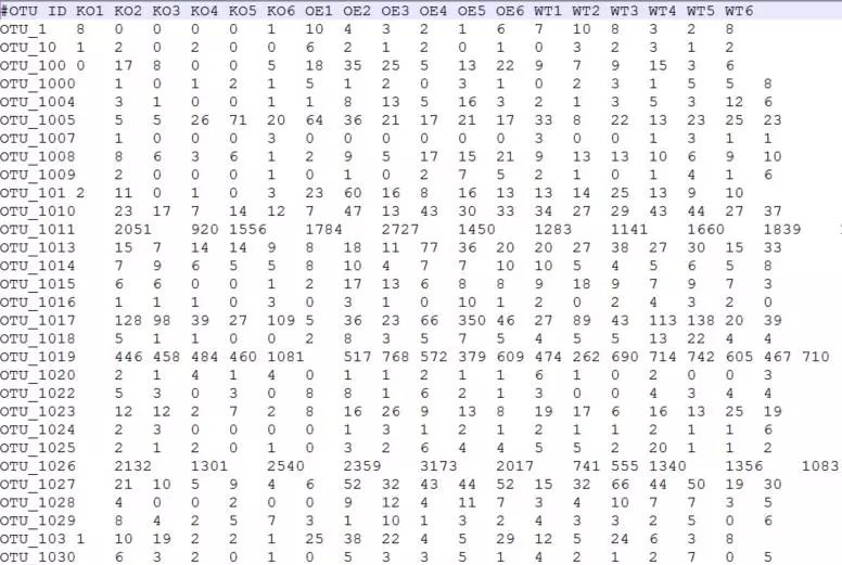 用db-RDA进行微生物环境因子分析-“ggvegan“介绍-CSDN博客