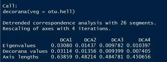 用db-RDA进行微生物环境因子分析-“ggvegan“介绍-CSDN博客