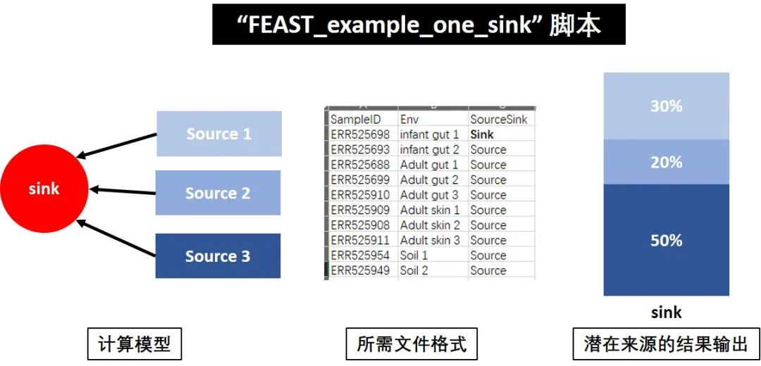 FEAST：快速准确的微生物来源追溯工具-CSDN博客