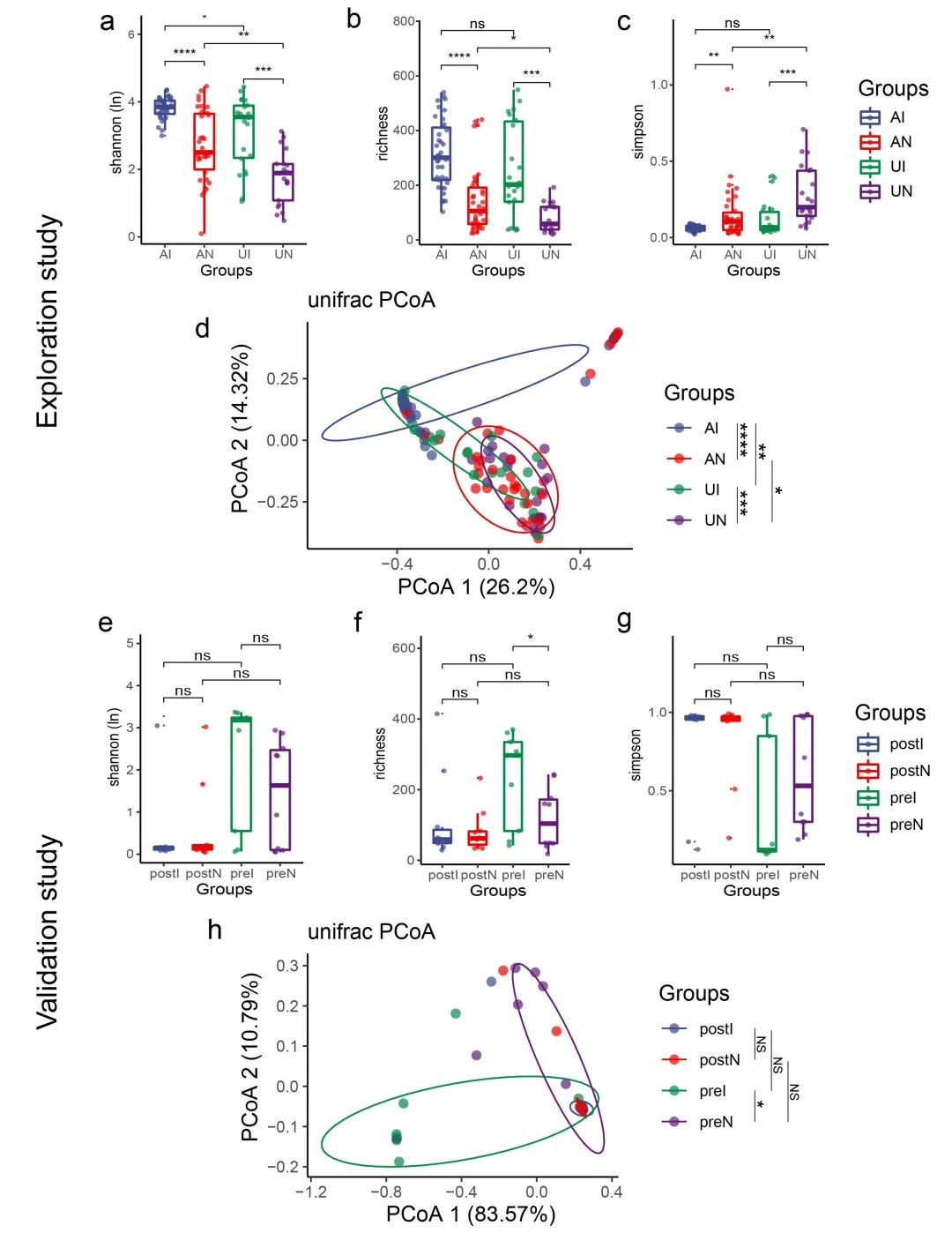 IBD：5-氨基水杨酸治疗后溃疡性结肠炎患者真菌菌群的变化-CSDN博客