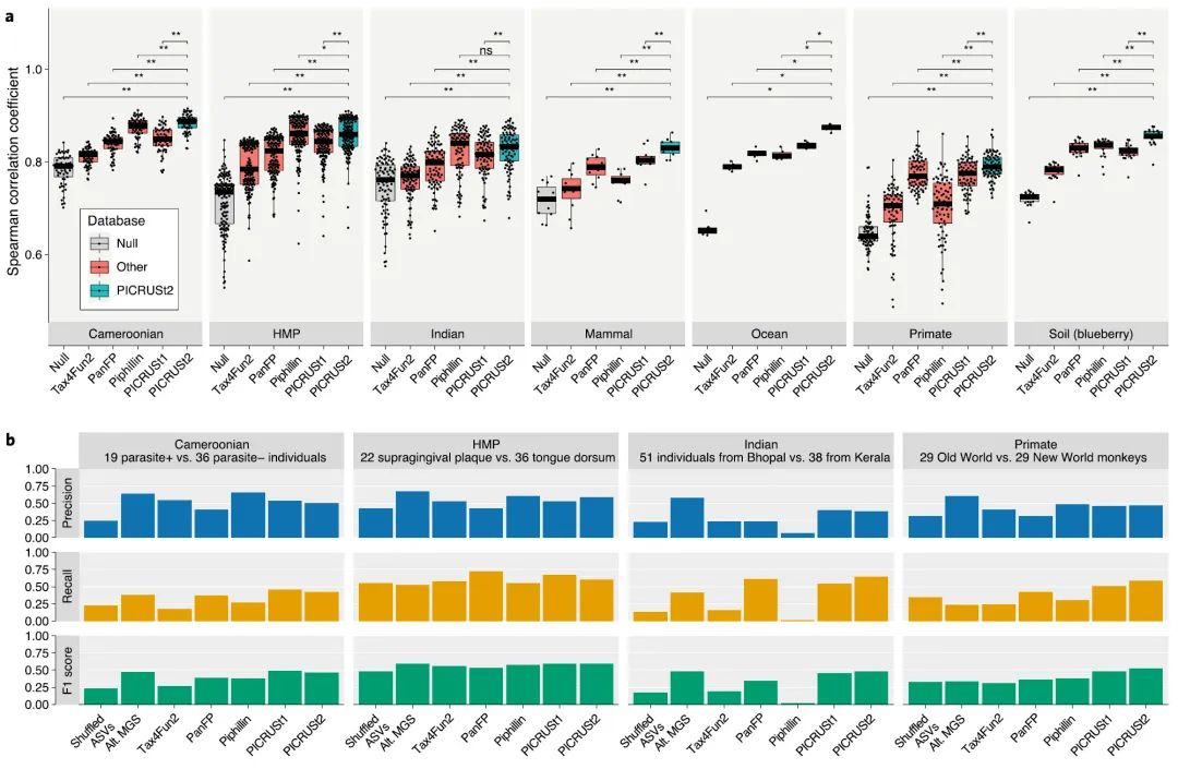 NBT：PICRUSt2预测宏基因组功能-CSDN博客