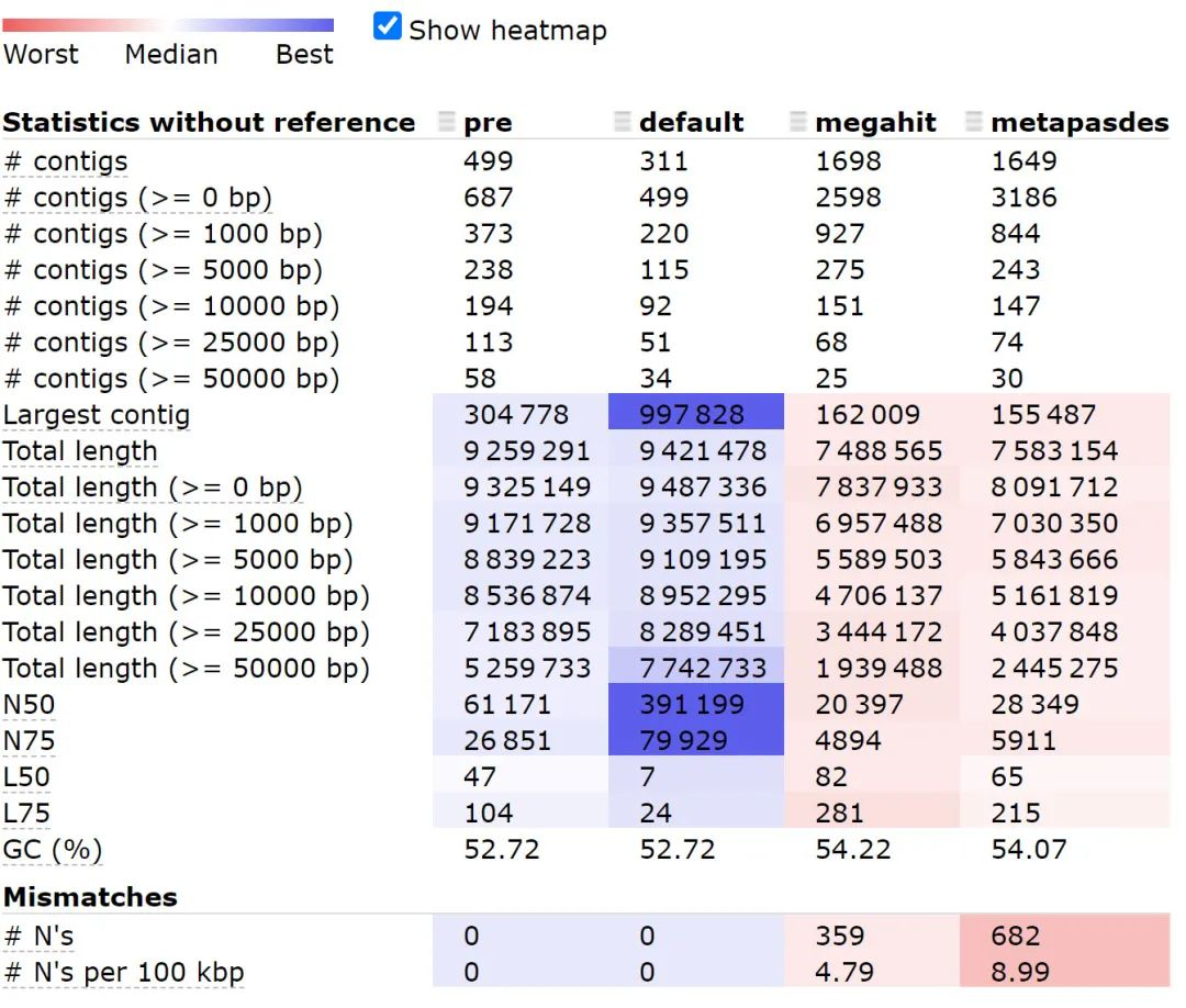 OPERA-MS：宏基因组二、三代测序混合组装-CSDN博客