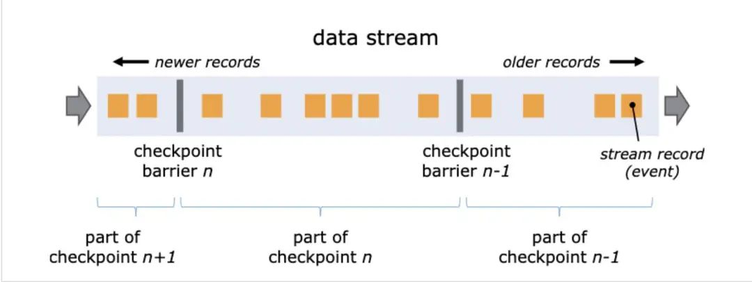 Flink Aligned Checkpoint和Unaligned Checkpoint原理详解-CSDN博客
