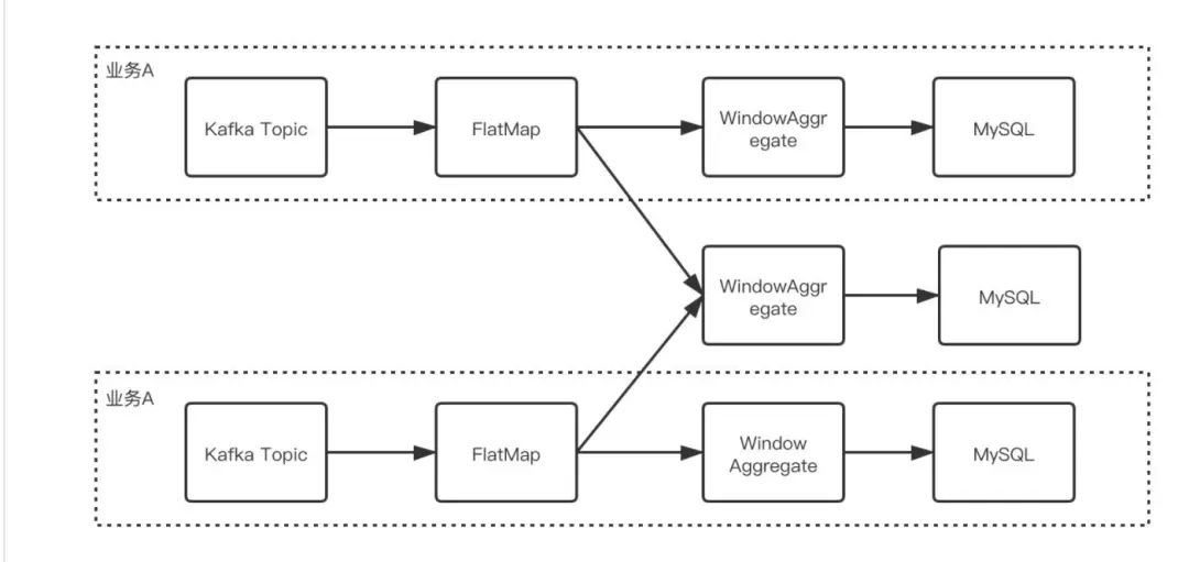 Flink Aligned Checkpoint和Unaligned Checkpoint原理详解-CSDN博客