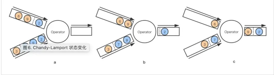 Flink Aligned Checkpoint和Unaligned Checkpoint原理详解-CSDN博客