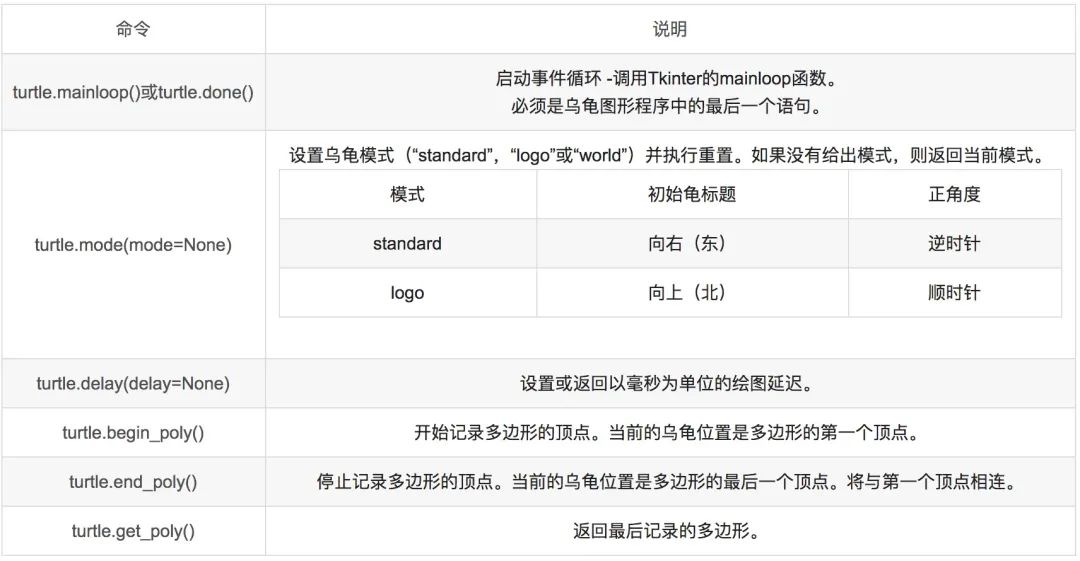 用 Python 画动态时钟 Csdn博客 